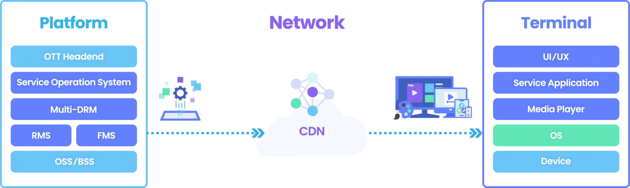 Scalable OTT Service Platform - Altimedia